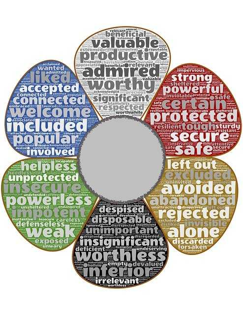 What Are Values And Why Are Values Important